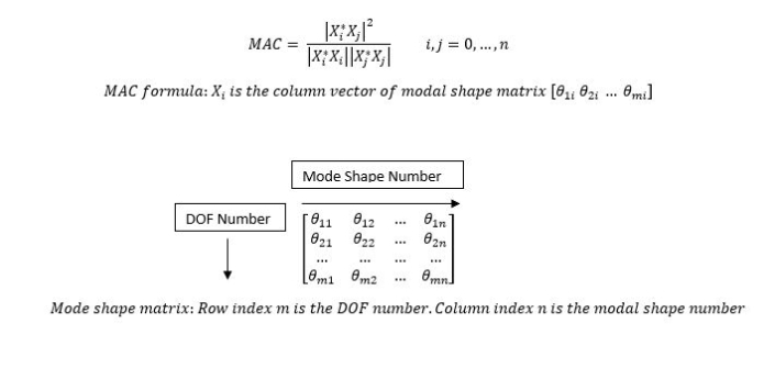 Modal Testing Validation Of An Ev Gearbox Model Part 1 Smt 7256