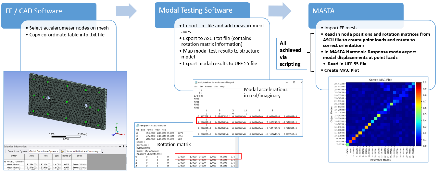 Modal Testing Validation Of An EV Gearbox Model – Part 1 | SMT