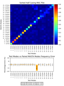 Modal Testing Validation Of An EV Gearbox Model – Part 1 | SMT