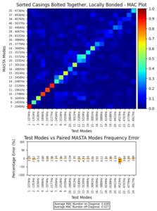 Modal Testing Validation Of An EV Gearbox Model – Part 2, Casing ...