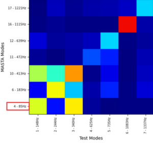 Modal Testing Validation Of An EV Gearbox Model – Part 3, Bearing ...