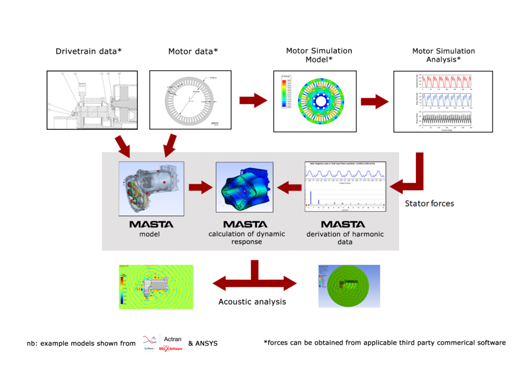 JA - MASTA For EV | CAE Software | SMT