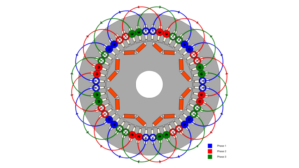 Electric Vehicle Motor Design Course at Diane Carey blog