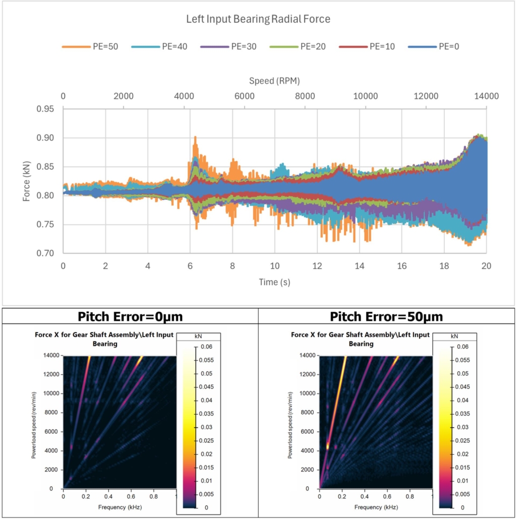 Predicting Spline Rumble | SMT