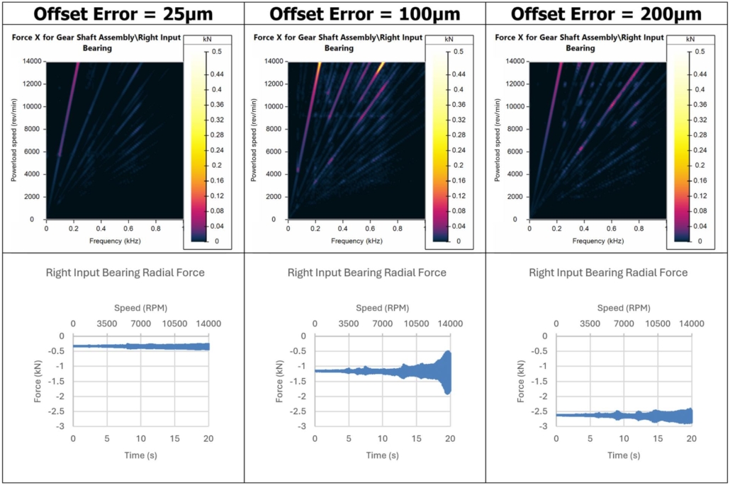 Predicting Spline Rumble | SMT