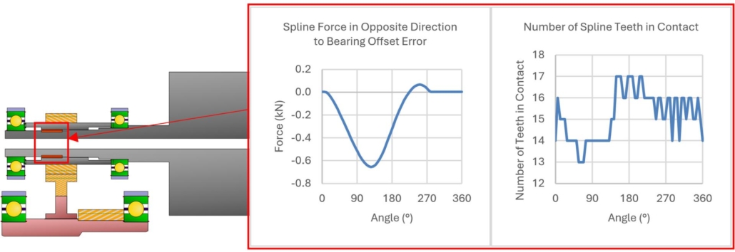 Predicting Spline Rumble | SMT
