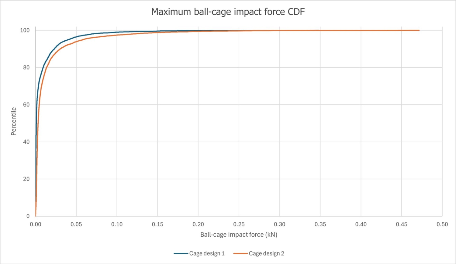 High-Speed Ball Bearings - Dynamic Models | SMT