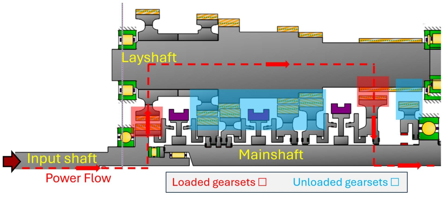 Predicting Unloaded Gear Rattle Using DRIVA | SMT