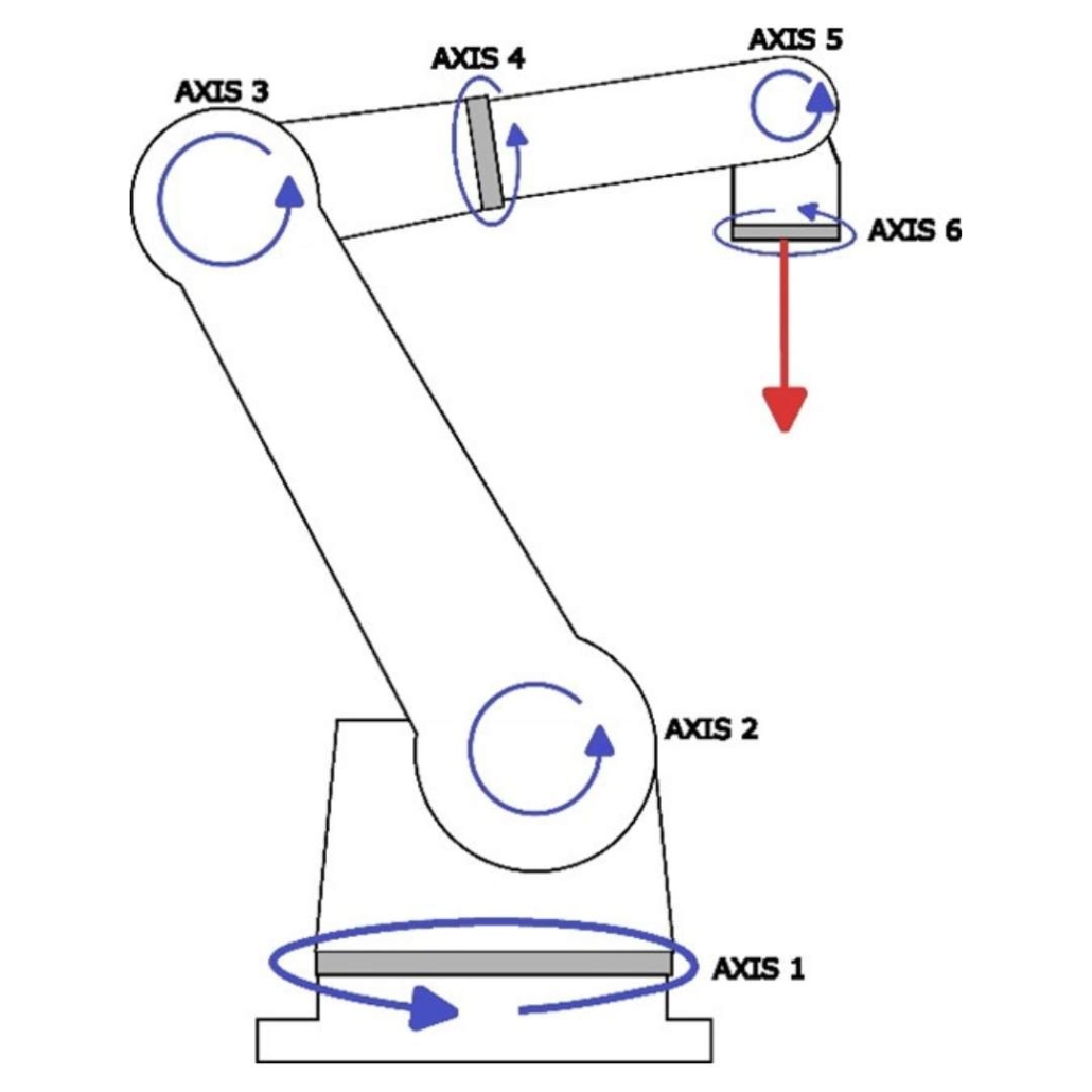 Optimising Bearing Parameters In a Cycloidal Drive with Planetary Input
