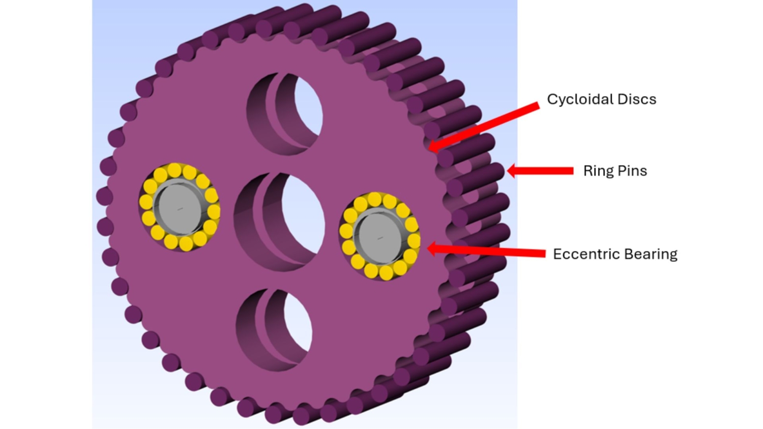 Optimising Bearing Parameters In a Cycloidal Drive with Planetary Input