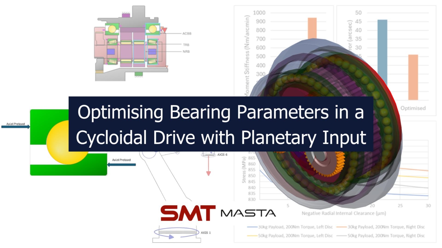 Optimising Bearing Parameters In a Cycloidal Drive with Planetary Input