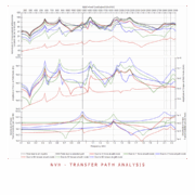 MASTA 15 | Leading CAE Software | SMT