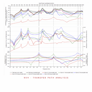 MASTA 15 | Leading CAE Software | SMT